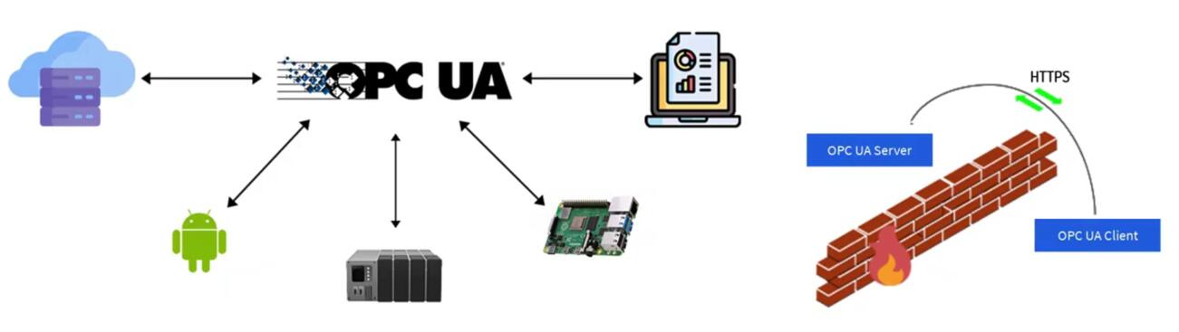 OPC UA学习 | Silence